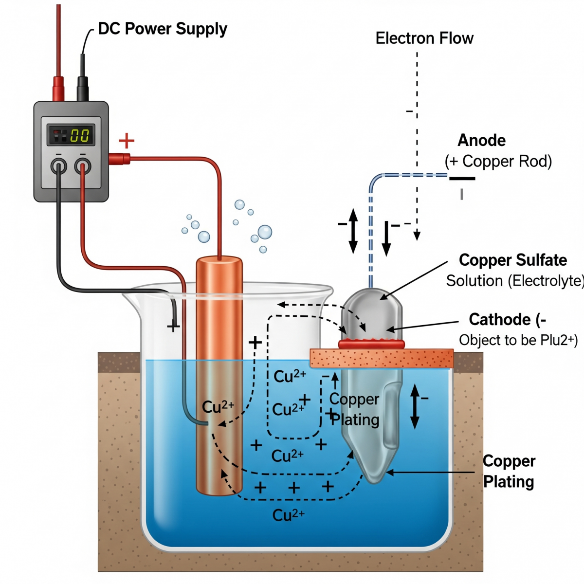 Copper Electroplating Steps: How Copper Plating Process Works
